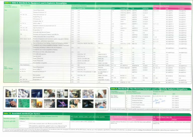 Dekra EX Pocket Guide - Page 3 | PDF