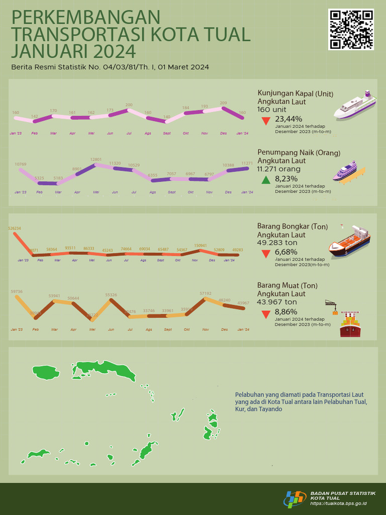 Inforgrafis Transportasi 8172 JAN 24 | PDF