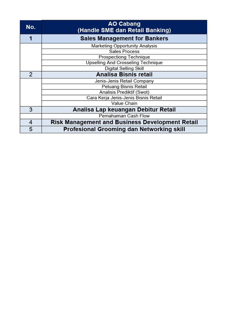 Mapping Training Untuk Bisnis Send Pdf