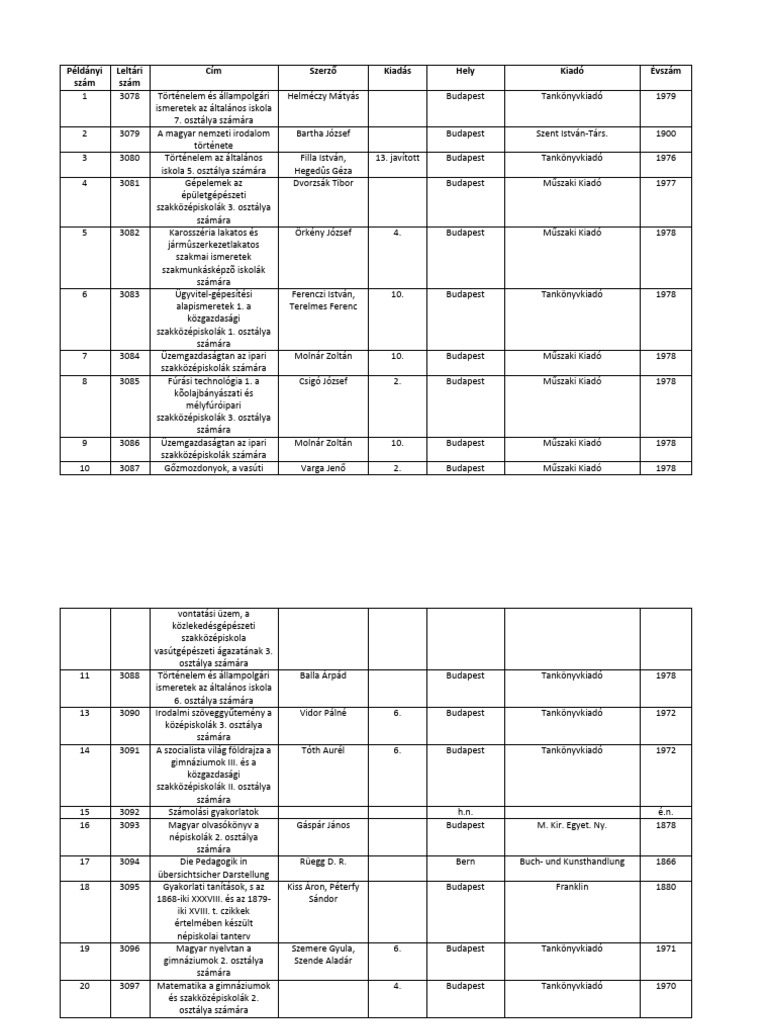 TKM - Uj Lista | PDF