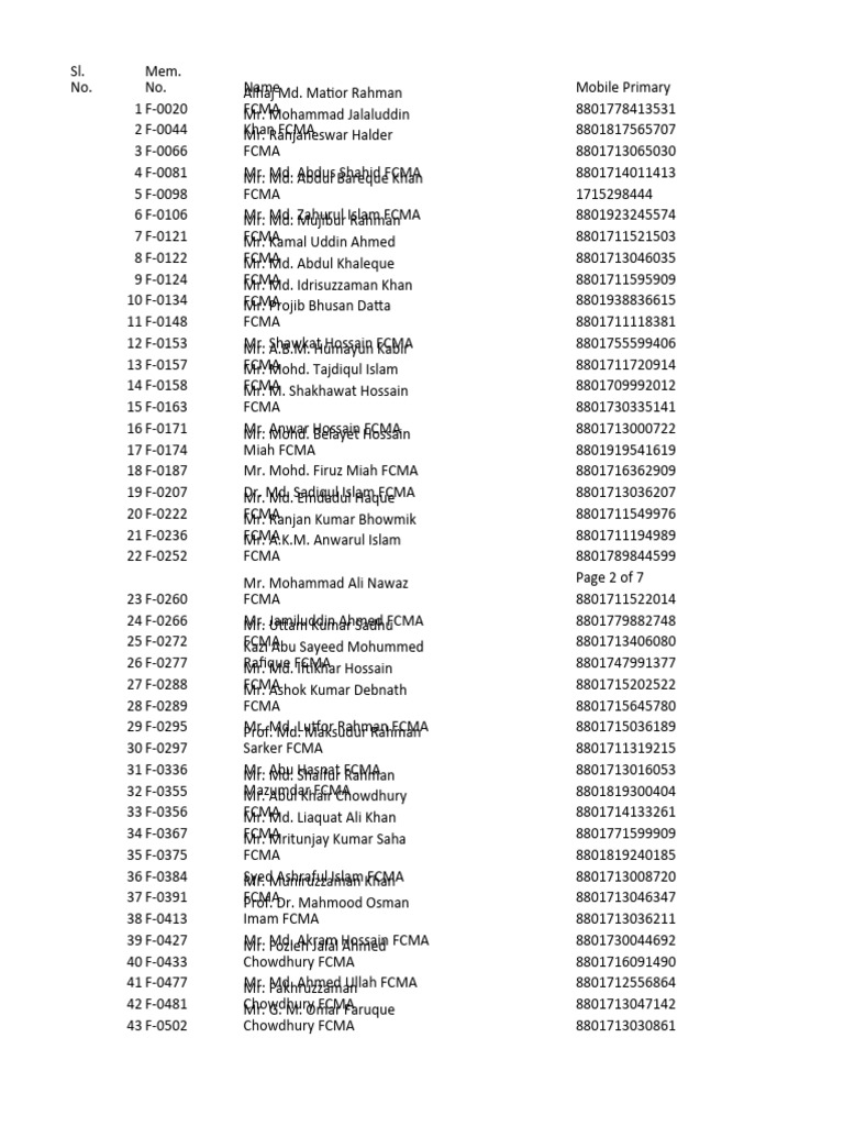 Icmab 2022 | PDF | Bangladesh