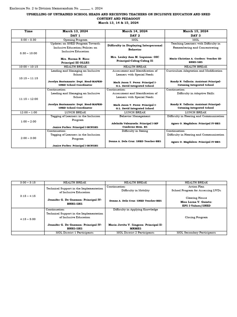 MATRIX of UPSKILLING | PDF | Behavior Modification | Human Communication