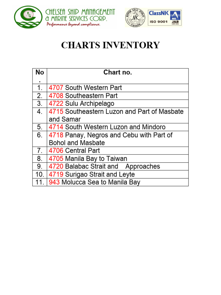 Charts Inventory | PDF | Travel