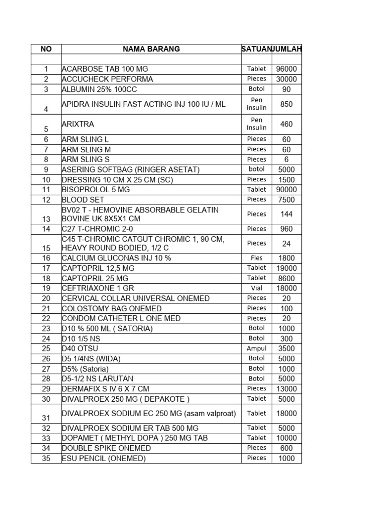 Usulan 5 M Ke Bu Eni 4 Apr 24 | PDF | Syringe | Pharmacology