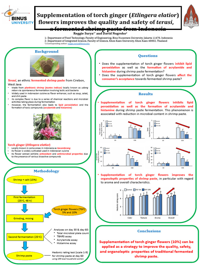 Poster Conference Patpi 2023 | PDF | Fermentation