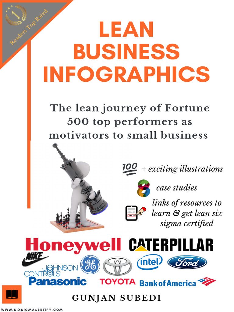 Lean+Business+Infographics | PDF | Lean Manufacturing | Six Sigma