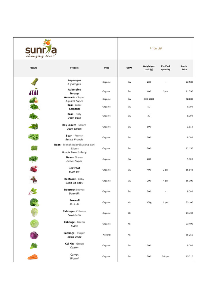 Organic Vegetable Price List | PDF | Foods | Vegetables