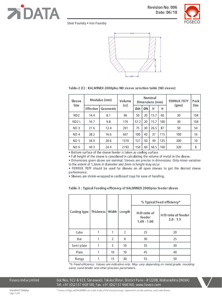 Kalminex 2000plus ND Data Sheet | PDF