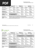K-2 Acadience Benchmark Goals PDF | PDF | Cognition | Human Communication