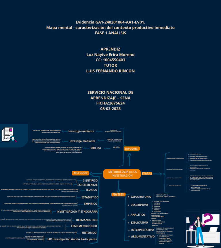 Evidencia GA1-240201064-AA1-EV01. Mapa Mental - Caracterización Del ...