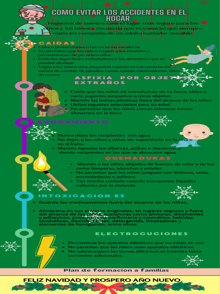 ¿Cómo evitar accidentes en el hogar | PDF