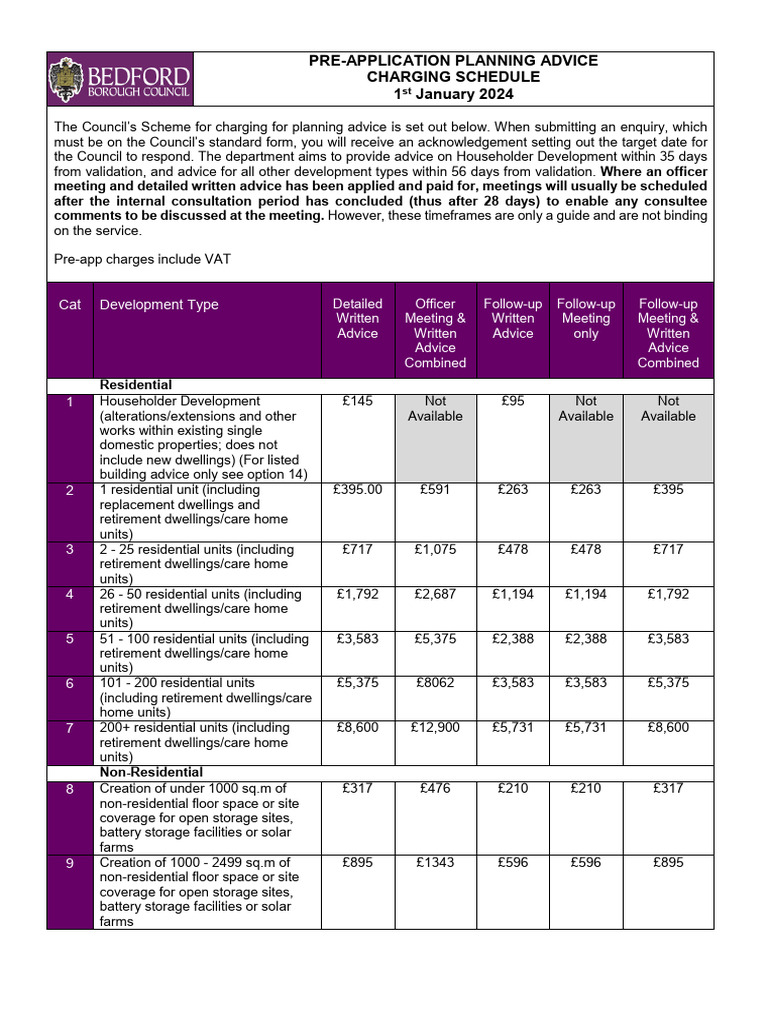 PREAPP Charging Schedule 2024 | PDF | Freedom Of Information Laws By ...