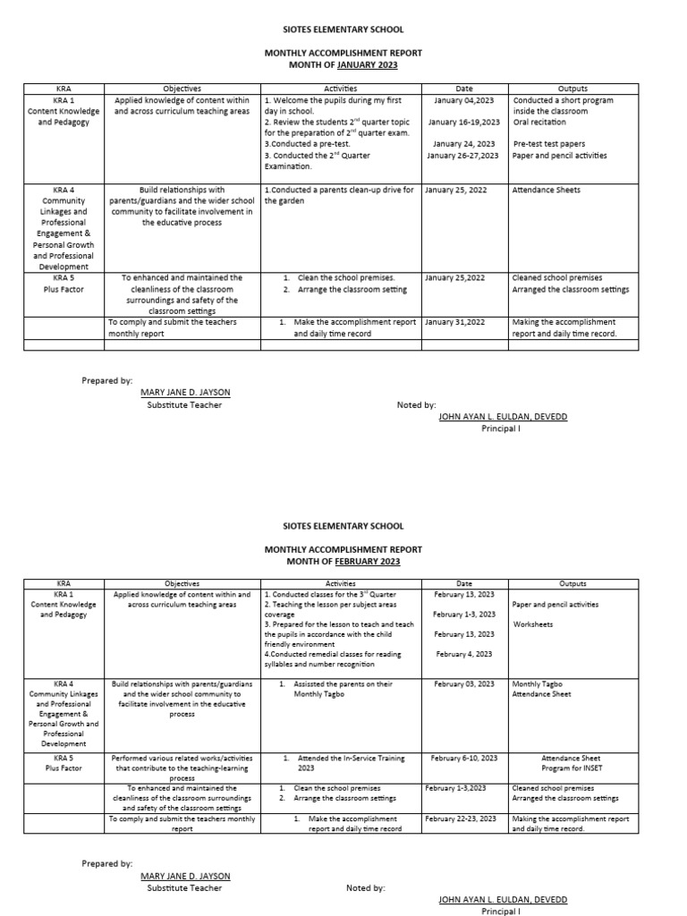 Accomplishment Report MJ | PDF | Teachers | Classroom