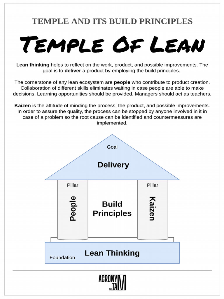 Temple of Lean Poster Min | PDF