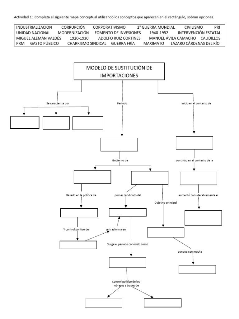 Gobierno de Díaz Ordaz (Mapas Conceptuales) | PDF | Economias | México