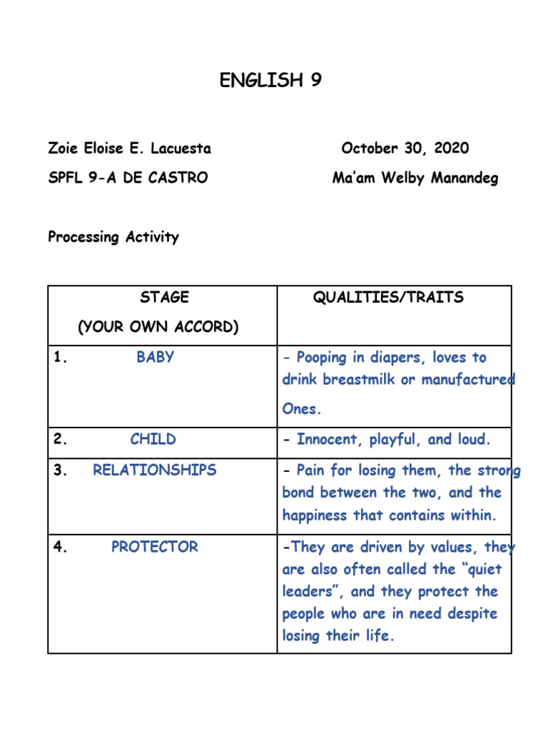 English 9 Pdf Language Arts And Discipline Self Improvement