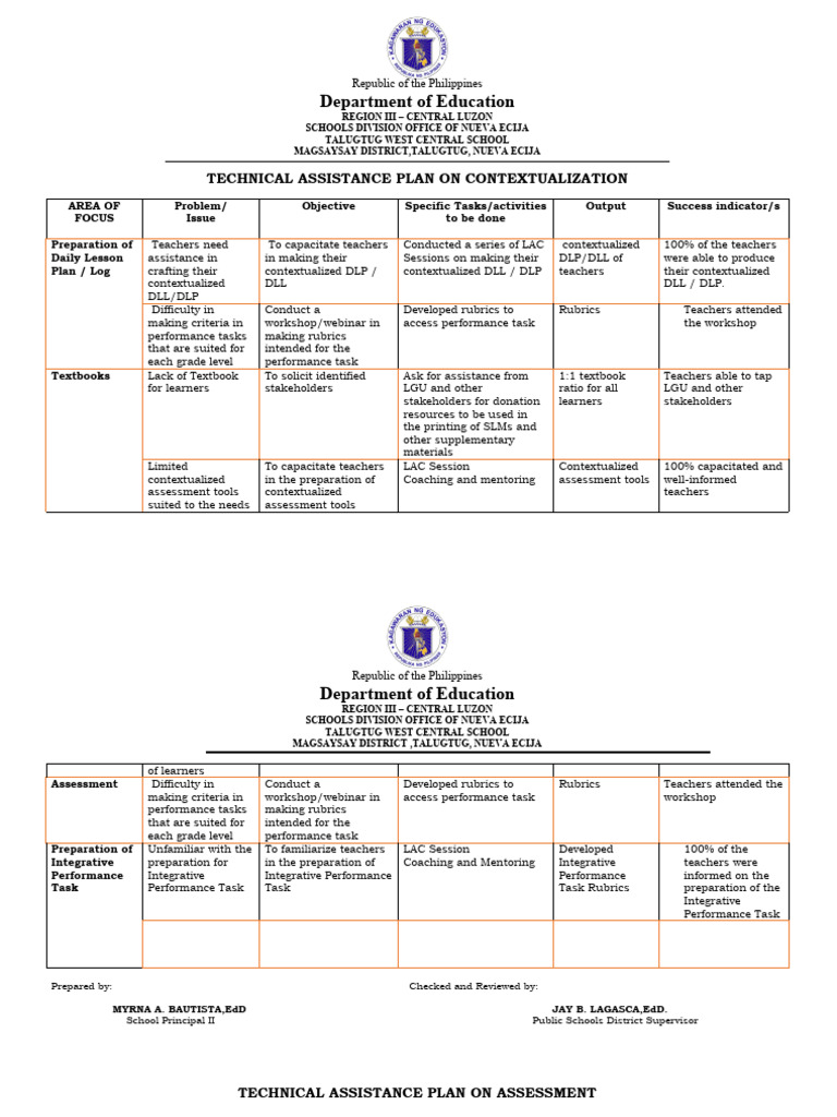 Technical Assistance Plan | PDF | Rubric (Academic) | Teachers