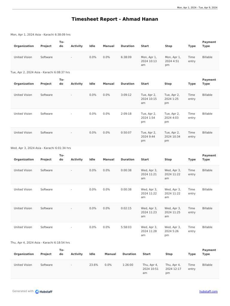 Hubstaff Timesheet Report Sample | PDF