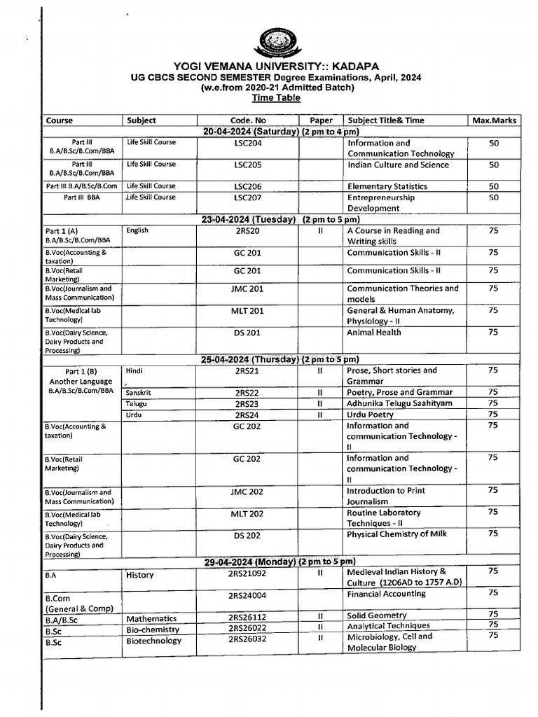 Ug II Sem 2020-21 Batch Time Table | PDF
