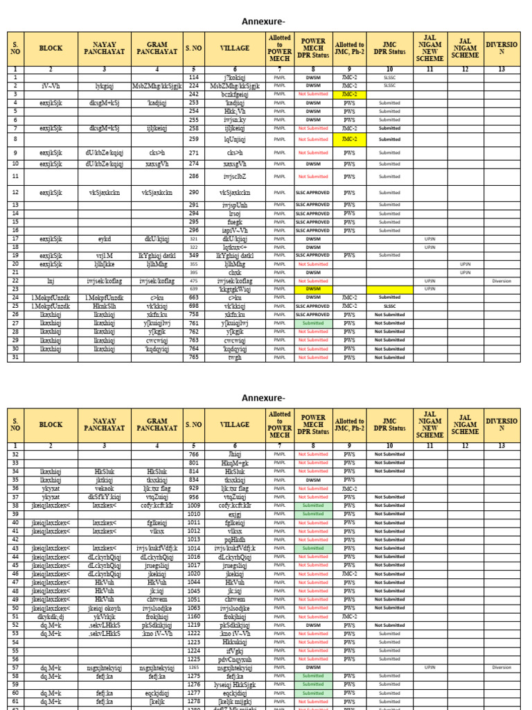 96 List Updated | PDF