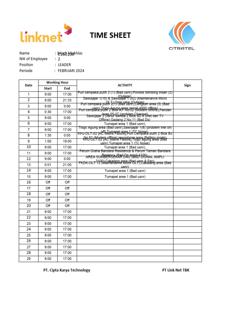 Soden Malang Time Sheet Summary | PDF