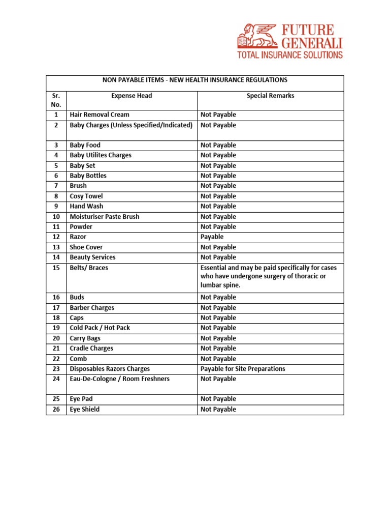List of Non Payable Items | PDF | Surgery | Hospital