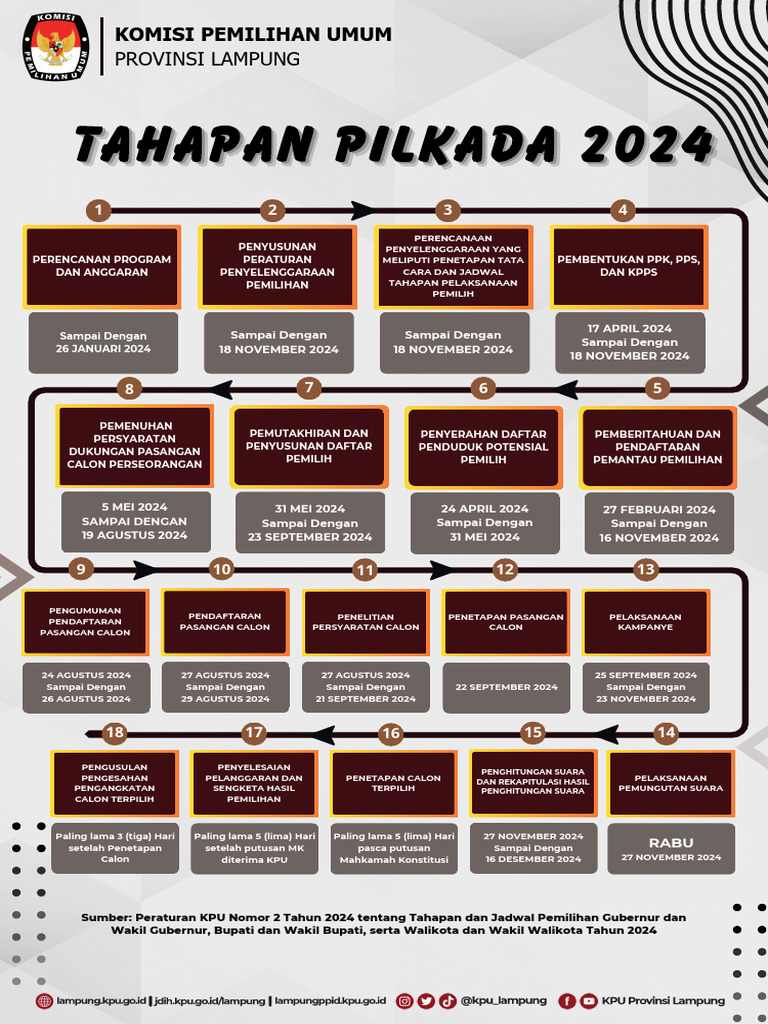Tahapan Pilkada 2024 Lampung | PDF