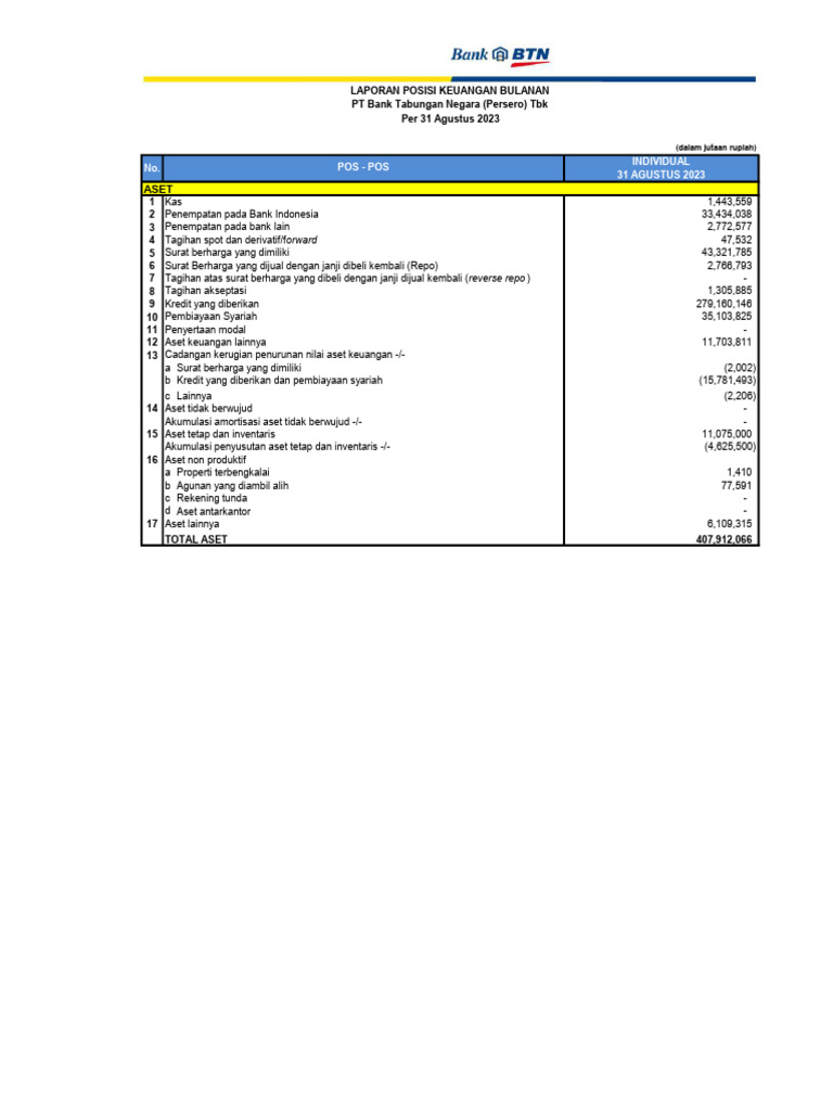 Lap Keuangan Bulanan Bank BTN Agustus 2023 | PDF
