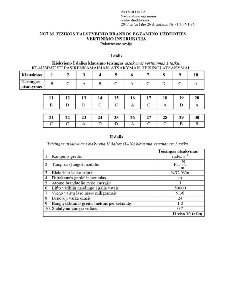 7324 Fiz VBE Vert 2 2017 Po Vertinimo Red | PDF