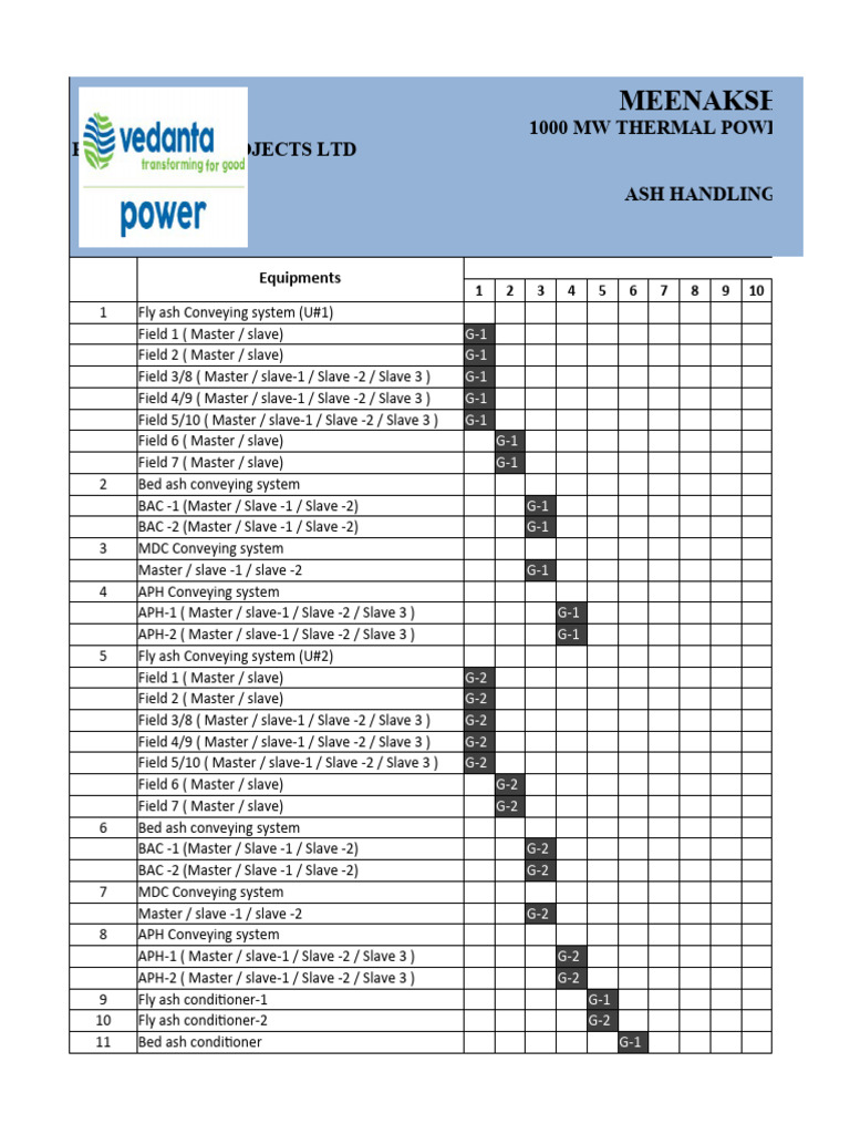 Ahp Mel PM Schedule | PDF | Mechanical Engineering | Gas Technologies