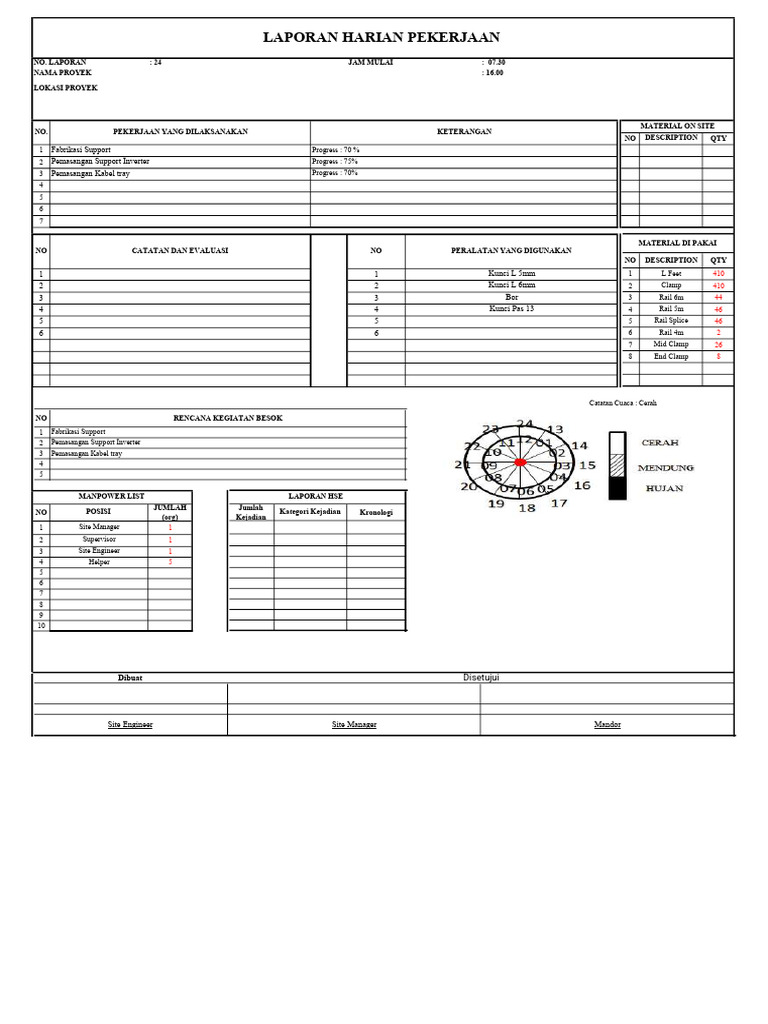Daily Report | PDF