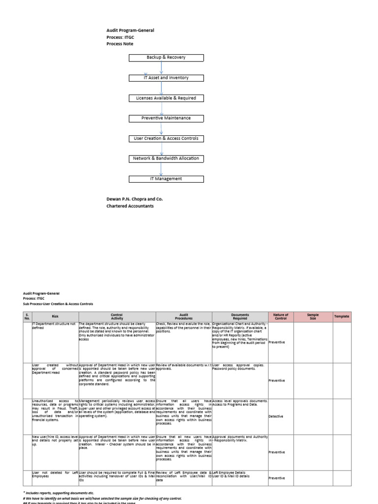 Audit Program - ITGC | Download Free PDF | Backup | Computer File