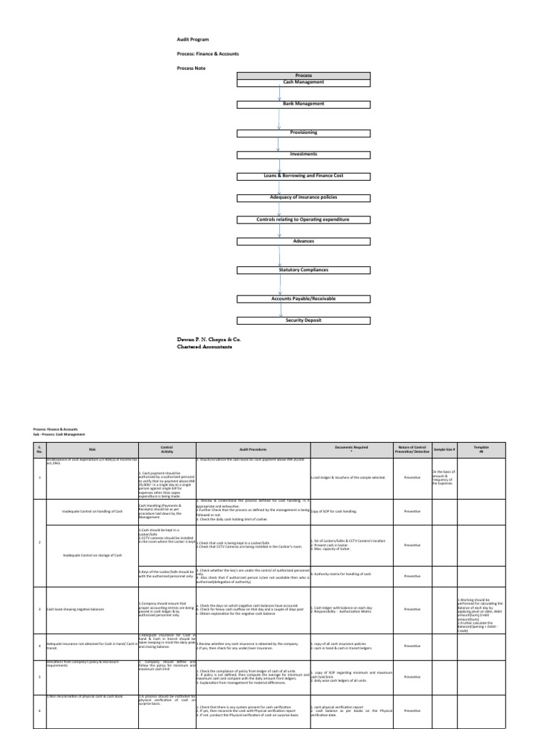 Finance & Accounts Audit Program Guide | PDF | Interest | Debt