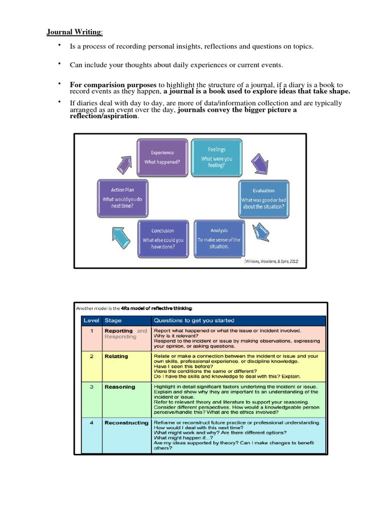 Journal Writing Notes and Sample | PDF | News | Books