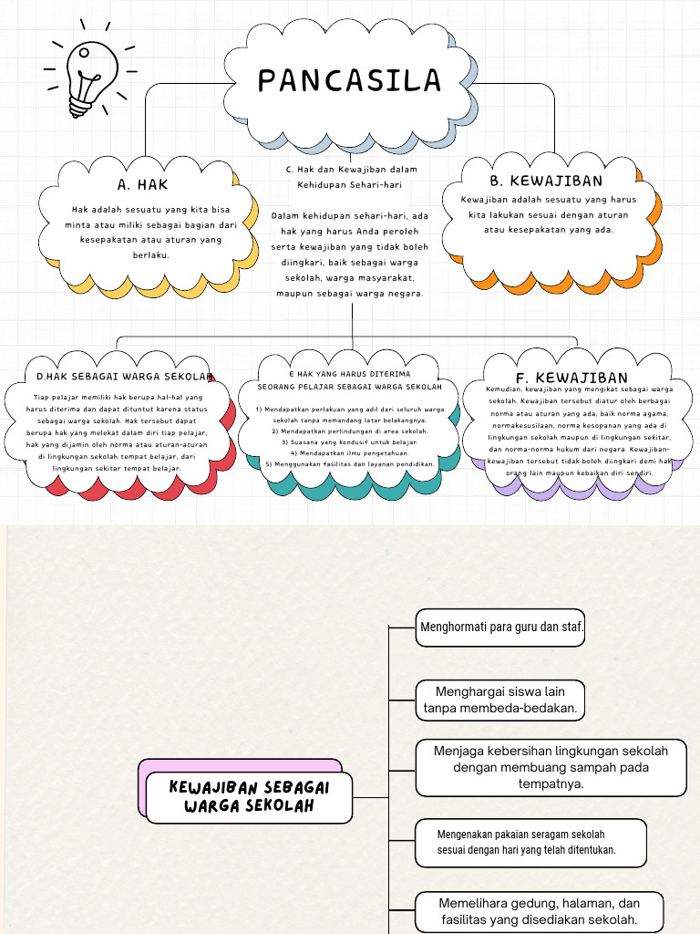 Colorful Creative Mind Map Graph | PDF