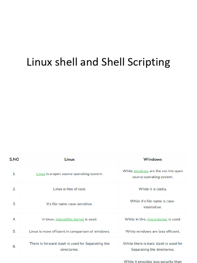 Linux Shell and Shell Scripting TCS 492 2024 | PDF | Linux | Operating System