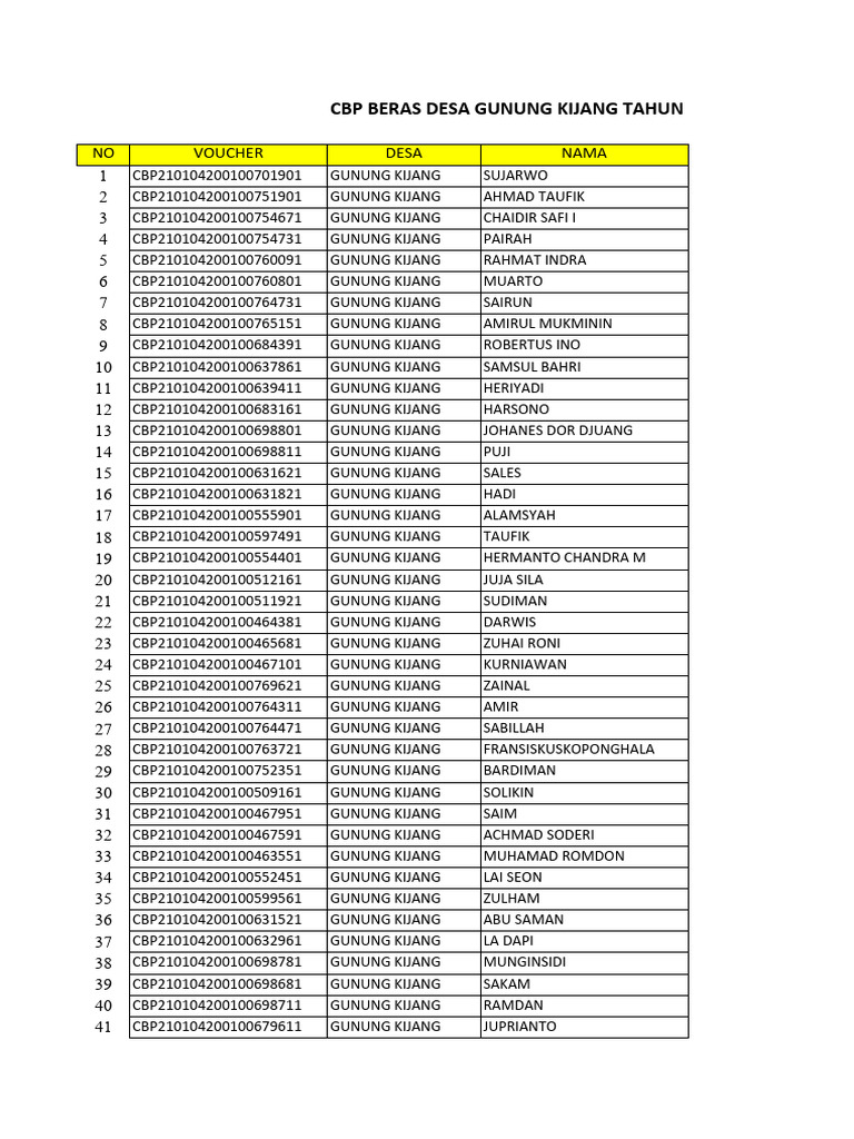 Alokasi CBP Tahun 2024 Kec Gunung Kijang | PDF