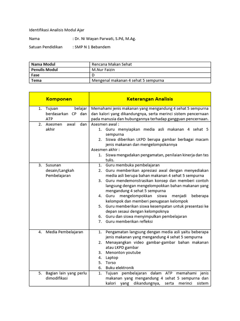 Identifikasi Analisis Modul Ajar Ni Wayan Parwati | PDF Identifikasi Analisis Modul Ajar Ni Wayan Parwati | PDF