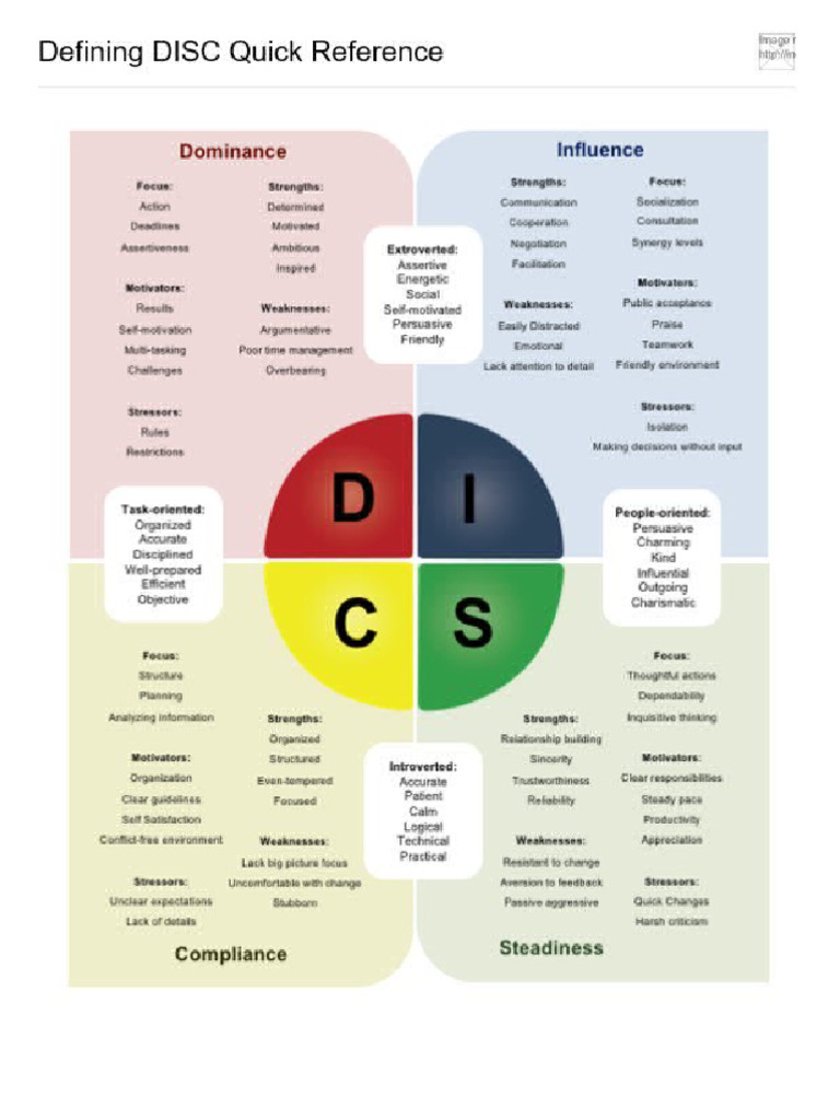 DISCflex Reference Materials - Cheat Sheets | PDF