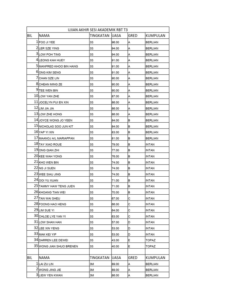 3 Kumpulan Berlian, Intan Dan Topez | PDF