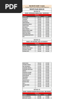 She Shuttle Time Table | PDF