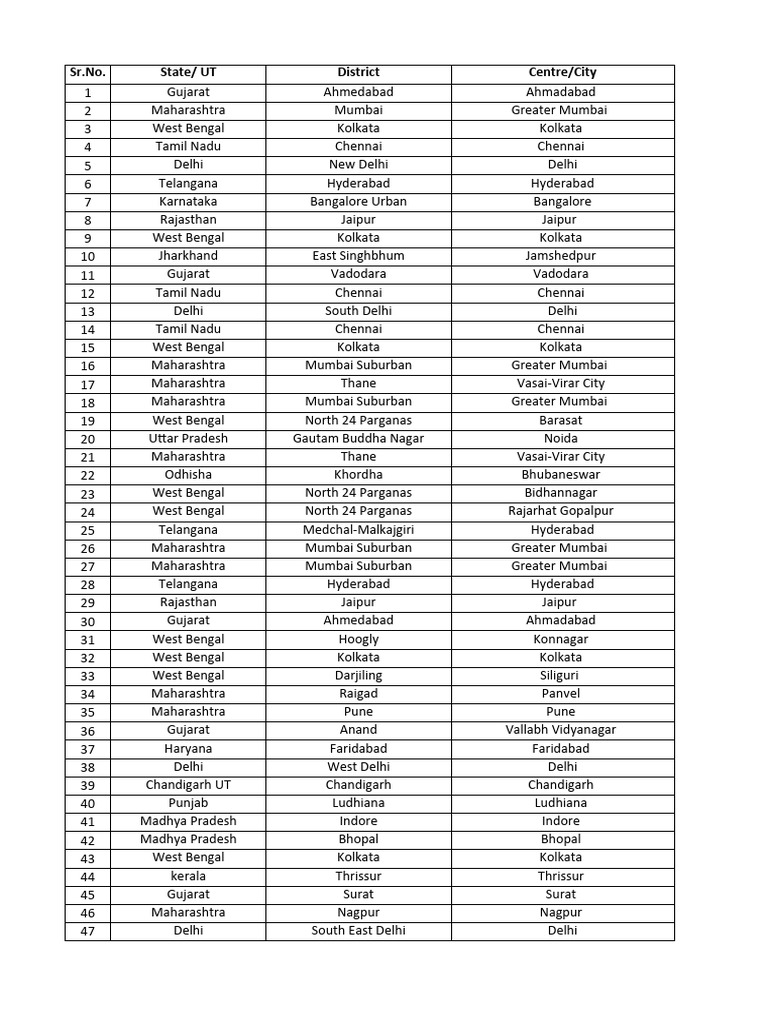Branch List As On 30.11.2023 | PDF | Gujarat | Mumbai