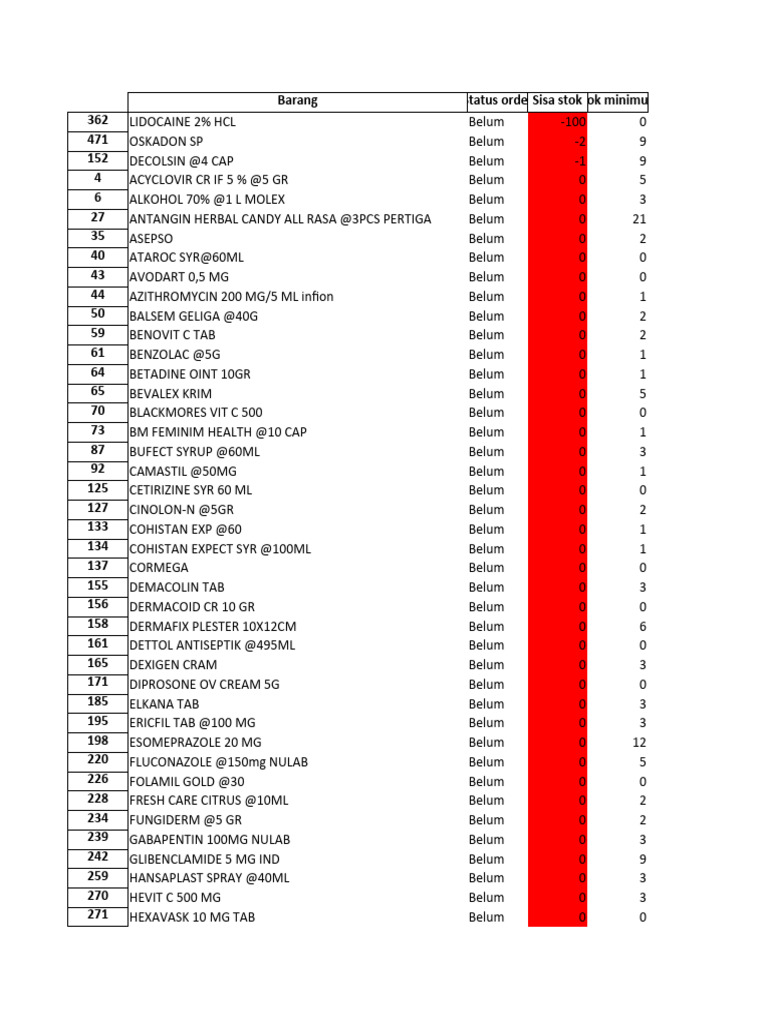 Apotek Alpharma BSD, Kota Tangerang Selatan - Defecta | PDF | World ...