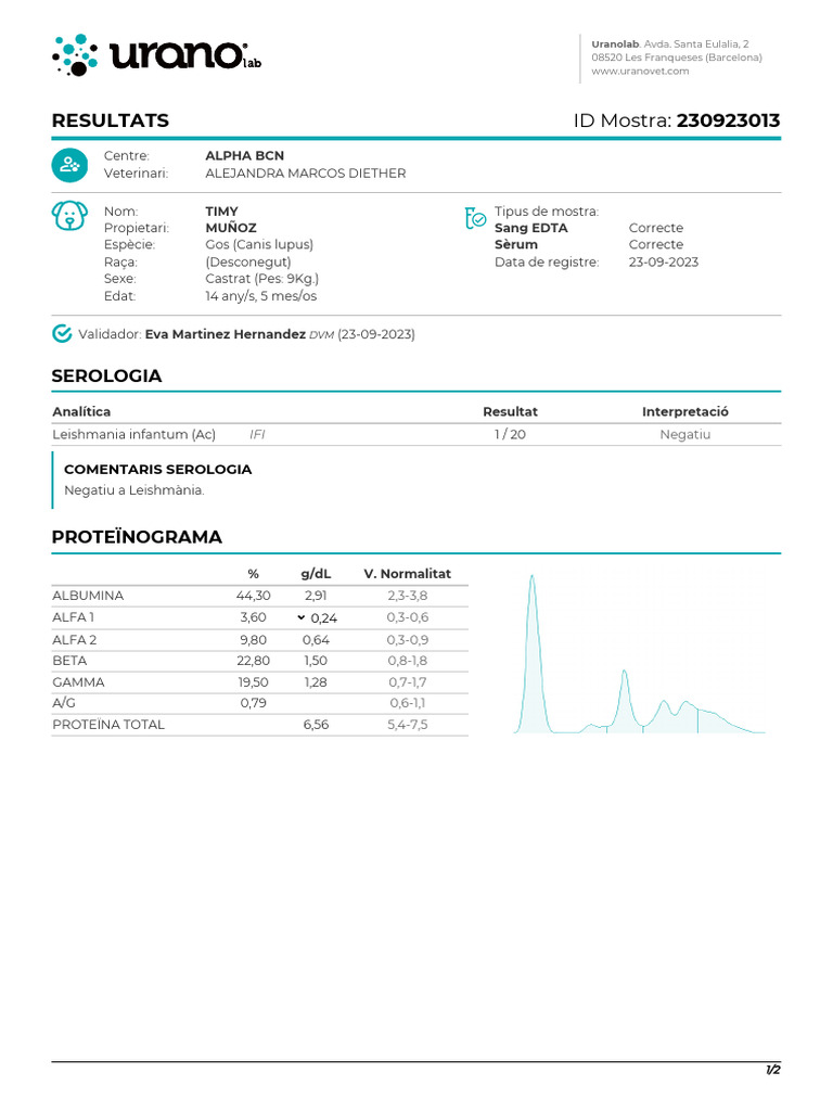 Resultats: Serologia | PDF