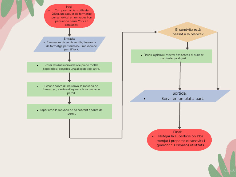 Diagrama de Flux | PDF