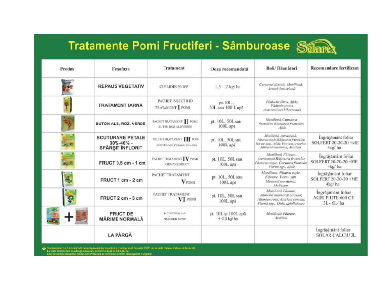Schema Tratament Pomi Fructiferi - Sâmburoase | PDF