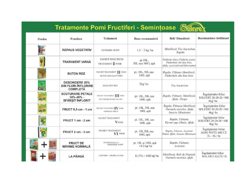 Schema Tratament Pomi Fructiferi - Seminţoase | PDF