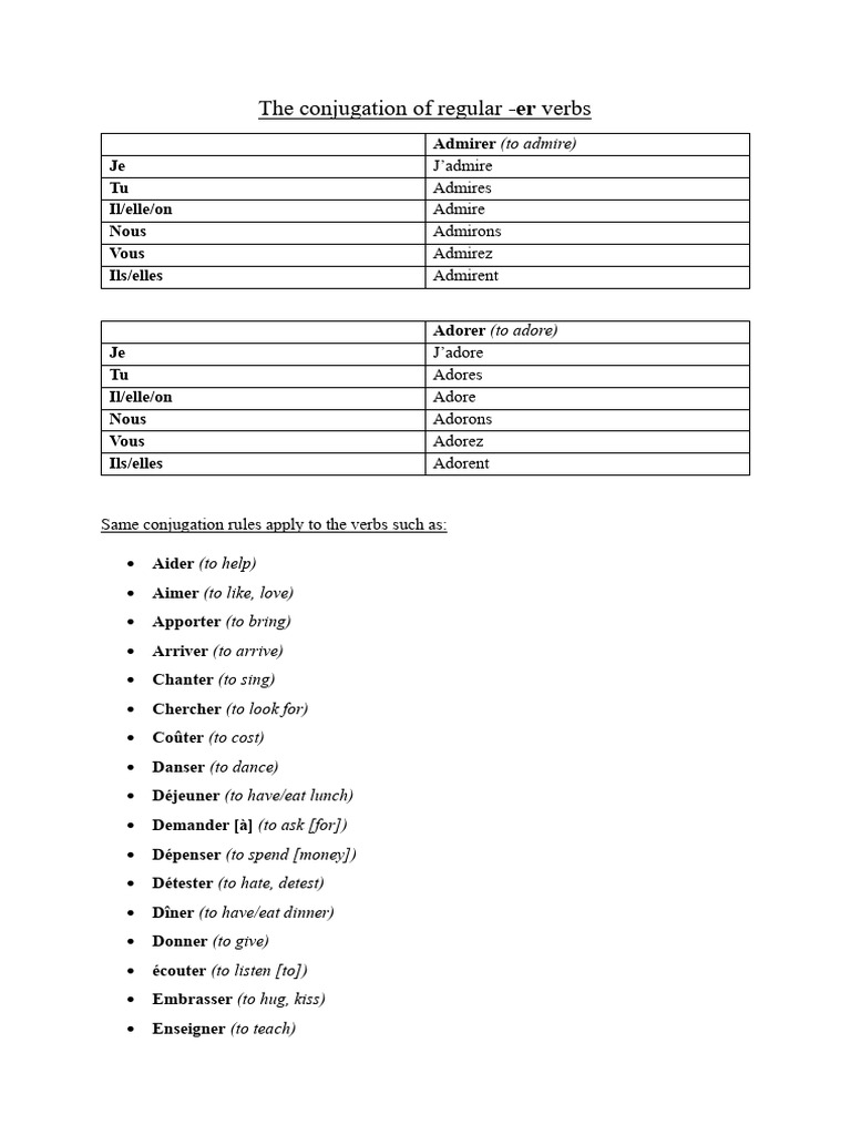French Notes | Download Free PDF | Grammatical Conjugation | Grammar