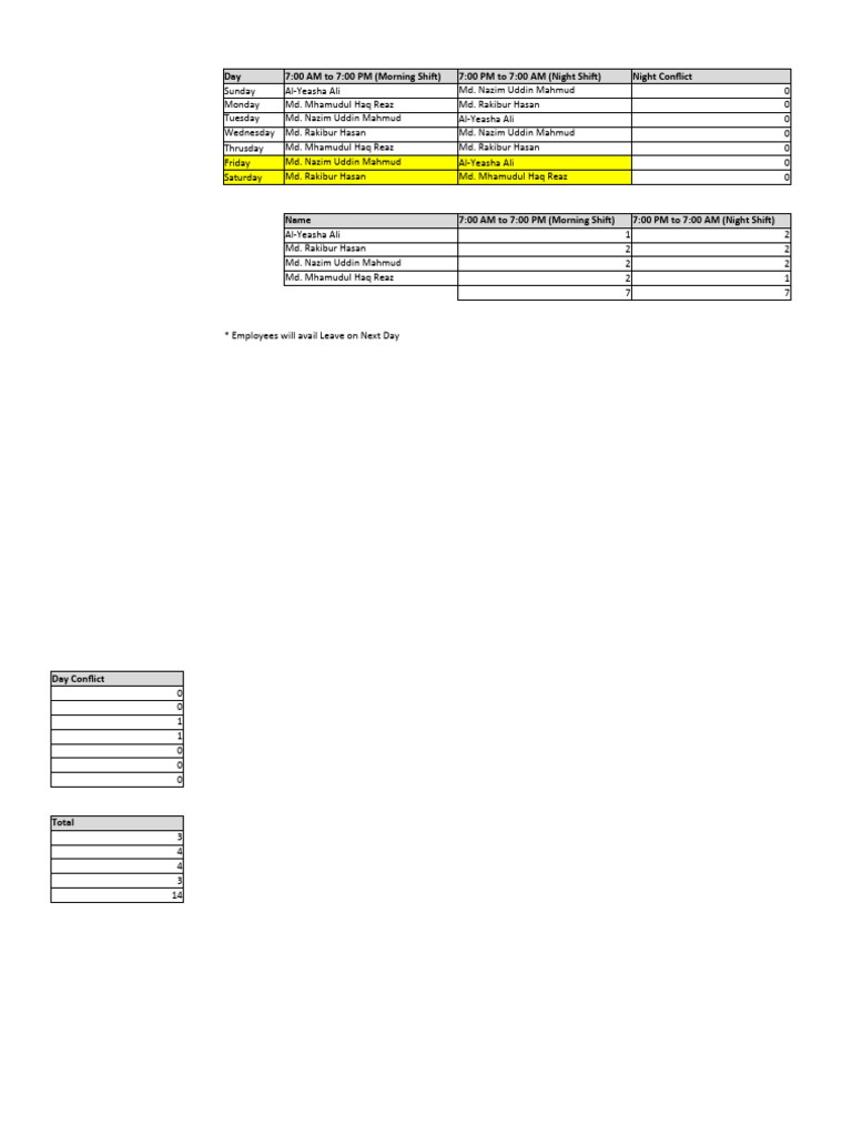 ICT_Roster_Final | PDF