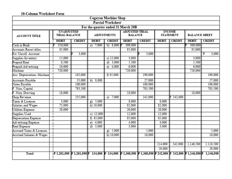 10 Column Worksheet Form | PDF | Debits And Credits | Expense